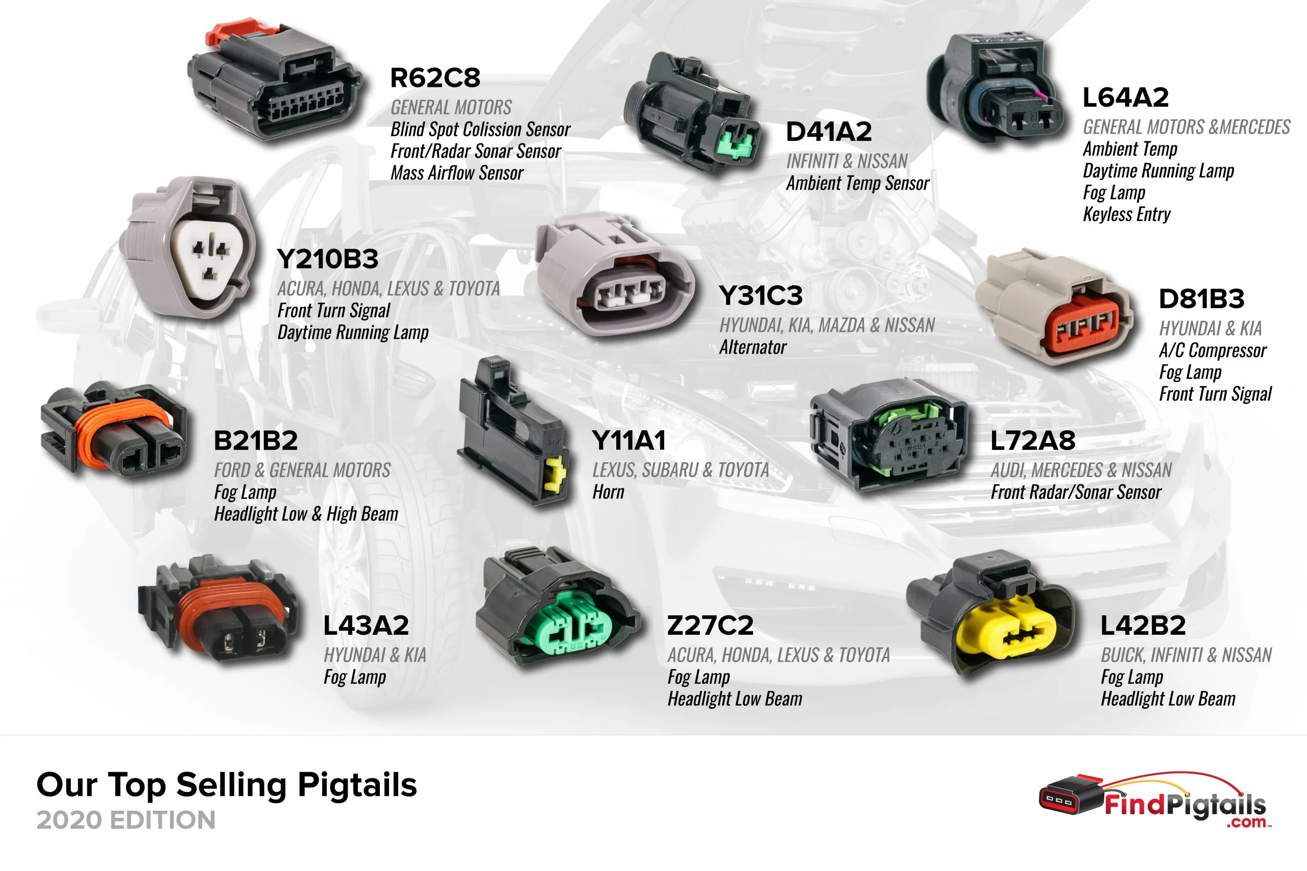 Our Top Selling Connectors of 2020 | FindPigtails.com