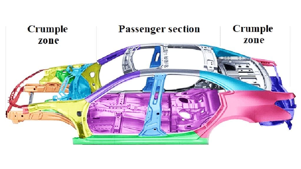 The Importance of Quality Clips and Fasteners in Auto Safety ...